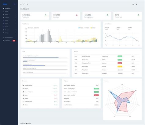 Bootstrap管理界面，简单实用的后端应用html模板 17素材网