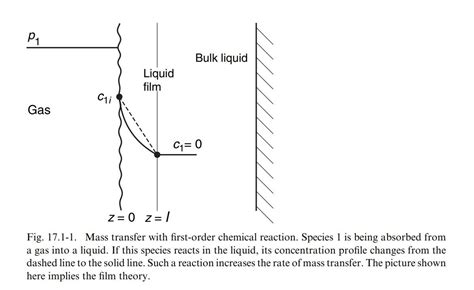Solved Fig 171 1 Mass Transfer With First Order Chemical