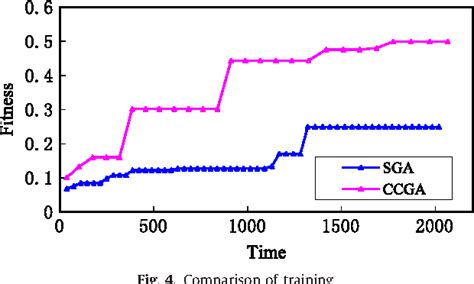 Figure 1 From Intersection Traffic Flow Forecasting Based On ν Gsvr