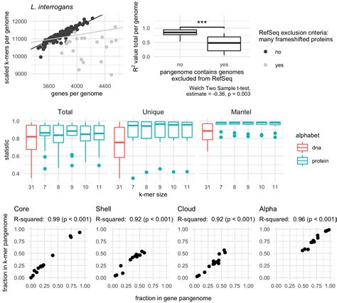 Protein K Mers Enable Assembly Free Microbial Metapangenomics