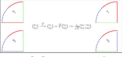 Figure 1 From Spectral Problems With Mixed Dirichlet Neumann Boundary