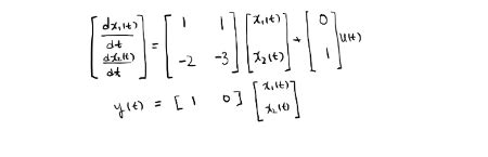 Solved A Find The Transfer Function G S B Find The Chegg Com