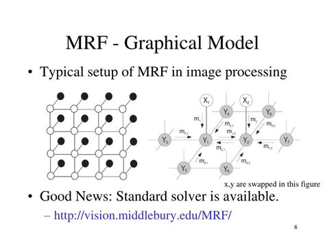 ppt graphical models belief propagation and markov random fields