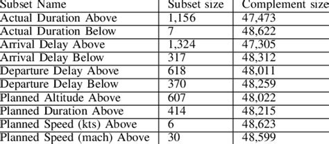 Subsets For Our Flight Data Download Table