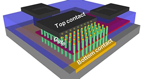 French Team Unveils 3d Nano Transistor
