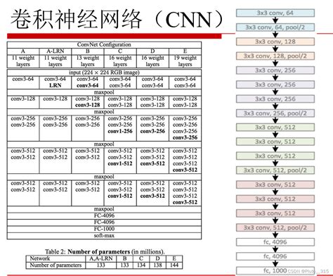 卷积神经网络 VGG使用块的网络ImageNet NO vgg卷积神经网络 CSDN博客