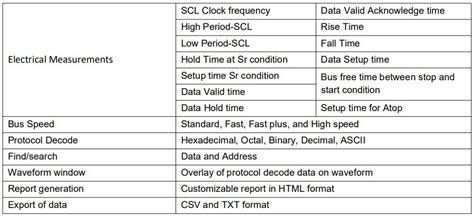 I2c Electrical Validation And Protocol Decode Software Prodigy