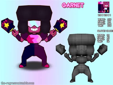 Low Poly Garnet Steven Universe Know Your Meme