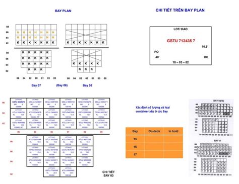 Cargo Plan A Definitive View On Cargo Planning Pdf