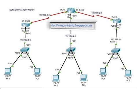 Konfigurasi Routing Dinamis Di Cisco Packet Tracer ~ Minggus Tandi