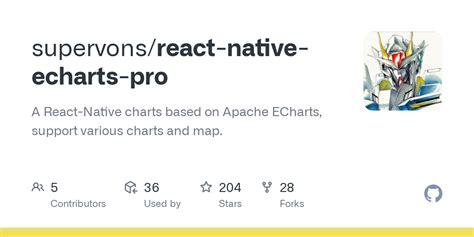 Issues Supervons React Native Echarts Pro Github