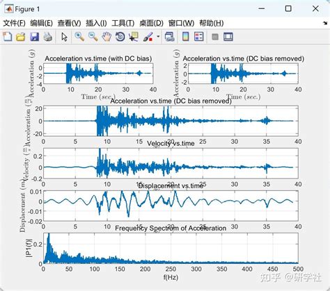 使用信号处理算法过滤加速度数据并将其转换为速度和位移研究（matlab代码实现） 知乎