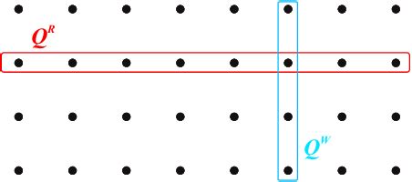 A Typical Quorum System Design On A Grid Universe Download Scientific Diagram