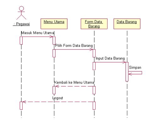 Healme Stmik Tugas Rpl Sequence Diagram