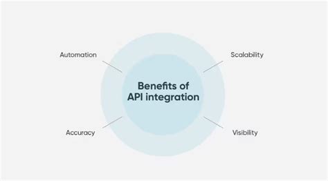 introduction to api integrations prashant kumar learnit medium