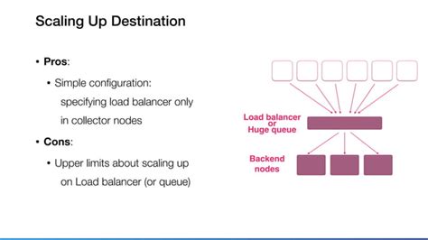 The Patterns Of Distributed Logging And Containers Pdf Internet
