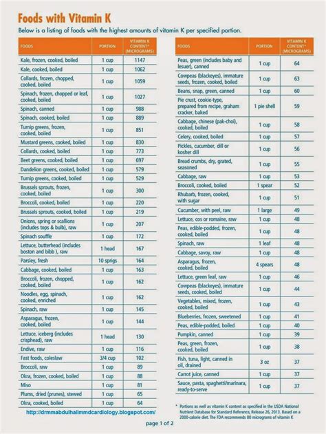 Foods High In Vitamin K Chart At Dawn Wilkerson Blog