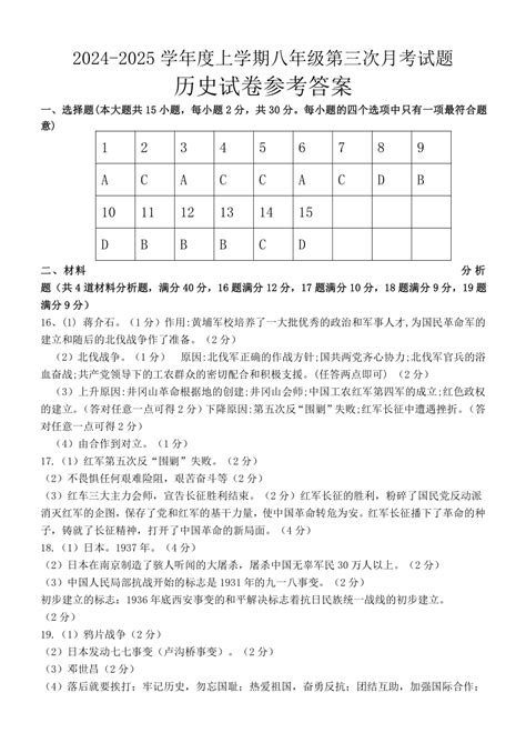 黑龙江省哈尔滨市巴彦县华山乡中学2024 2025学年八年级上学期12月月考历史试题（扫描版，含答案） 21世纪教育网