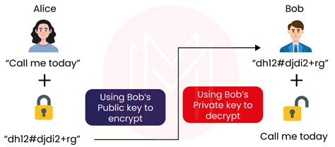 What Is Rsa Algorithm How Does An Rsa Work Mindmajix What Is Rsa Algorithm How Does An Rsa Work Mindmajix