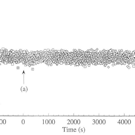 Total Adsorbed Amount Difference As A Function Ol Time Peg 6000