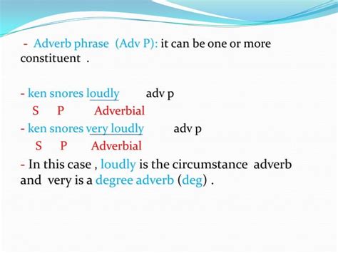 Adverb And Adverb Phrase 2pptx Pptx