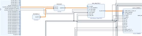 Example Of Fpga Based Aurora Communication Imperix