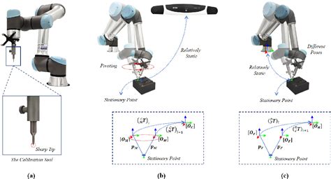 Figure 2 From A Novel Point Set Registration Based Handeye Calibration Method For Robot