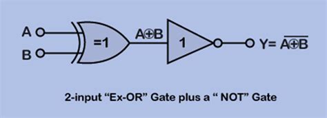 Xnor Gate Truth Table Circuit Diagram Formula Ic Number