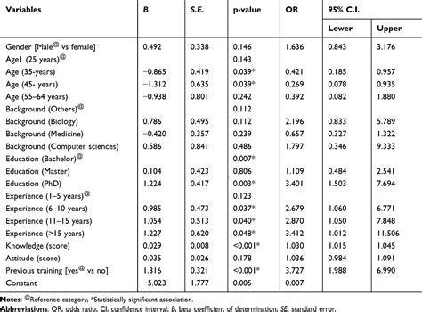 Use Of Bioinformatics In Genome Research In Saudi Arabia Ijgm