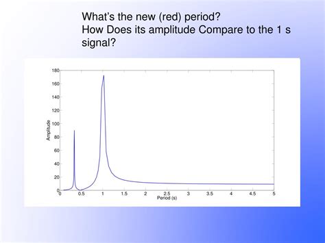 Ppt Introduction To Spectral Analysis And Matlab Quantifying Sound