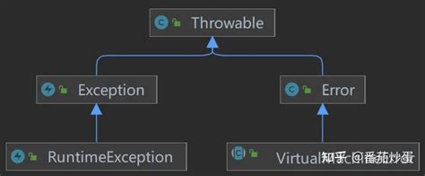 Java 中的异常处理机制 知乎
