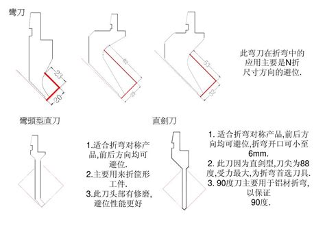 折弯工艺word文档在线阅读与下载无忧文档