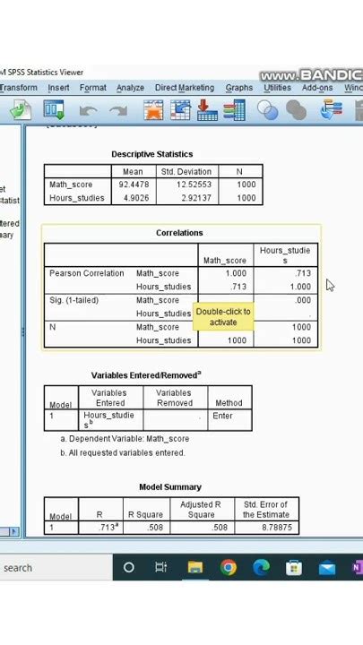Interpret Regression Results In Spss Academicresearch Spss Regression Youtube