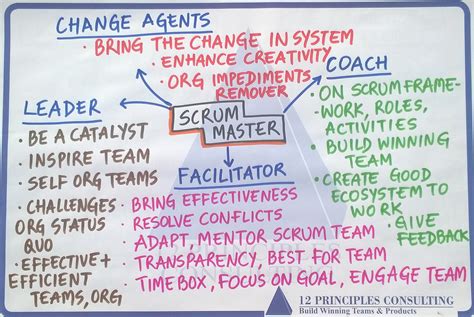 10 Scrum Master 12 Principles Consulting