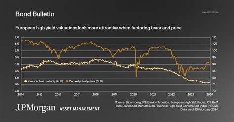 Iain Stealey On Linkedin Fixedincome Highyield