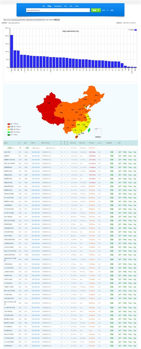 官方源是不是年久失修了，update校验报错 other 其他技术问题 openeuler 论坛