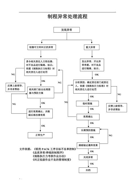 制程异常处理流程