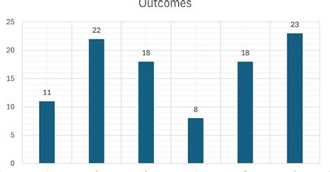 Testing Random Number Generators