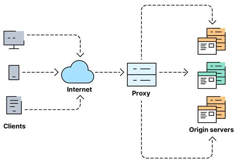 Proxies And Network Load Balancing Improving Performance By