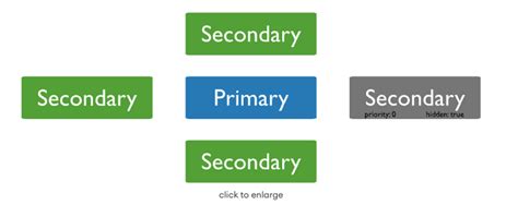 why should you use a hidden replica set member dev community