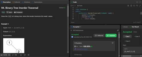 Raveesh Sehrawat On Linkedin Datastructures Algorithms Coding Progress Learning