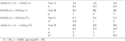 table 1 from a fuzzy soft learning vector quantization semantic scholar