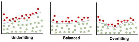Computation Free Full Text Theoretical Understanding Of