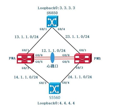 h3c防火墙rbm主备模式 静态路由方案验证 知乎