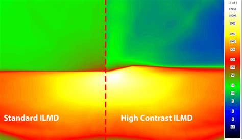 Learn More Learn More Stray Light Correction