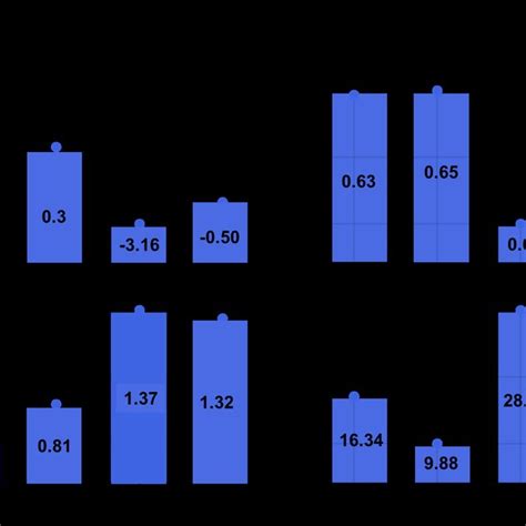Comparison Of Different Machine Learning Models On Test Set Comparison Download Scientific