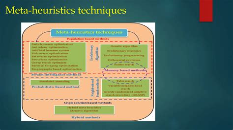 variable neighborhood search meta heuristics pptx computing