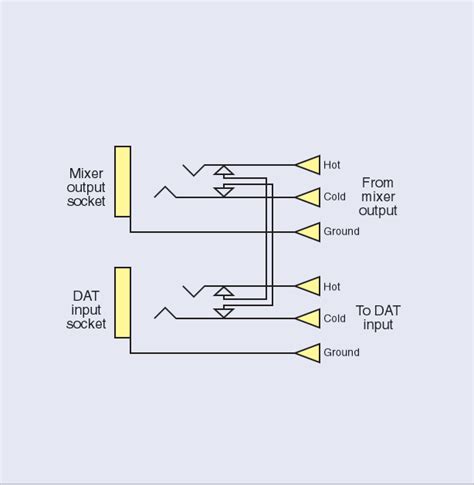 Studio Installation Workshop Patchbays
