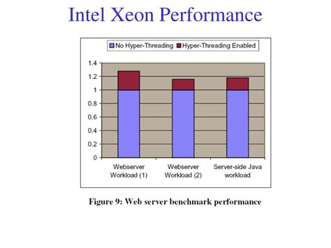 ppt cs 203a computer architecture lecture 10 multimedia and multithreading powerpoint
