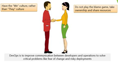 Module 3 Devops Transition